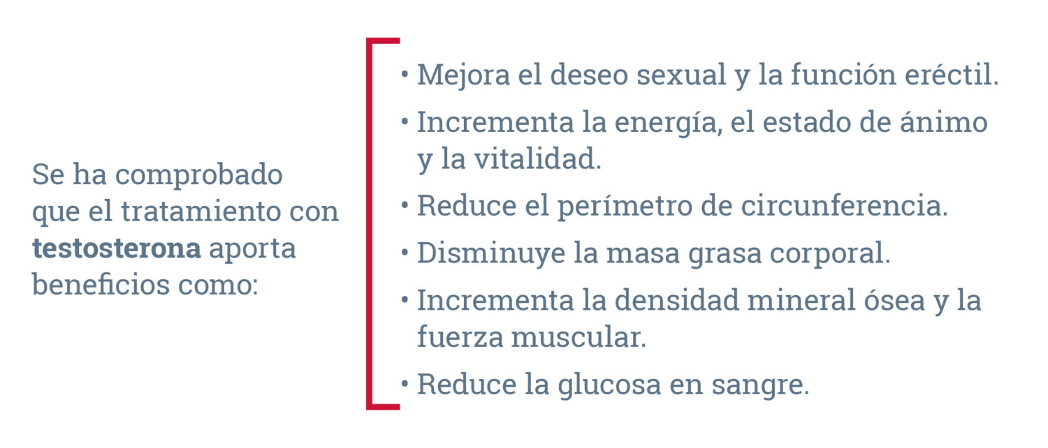 Testosterona – Hombres y Salud